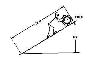 Mechanical Advantage Formula Wedge