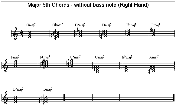 Chapter 1 -All Major 7th Chords