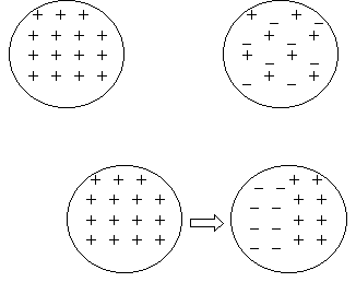 O QUE É A ELETROSTÁTICA OU ELETRICIDADE ESTÁTICA