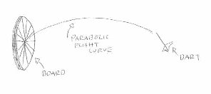 Warwick Uni's Guide to all things Darts