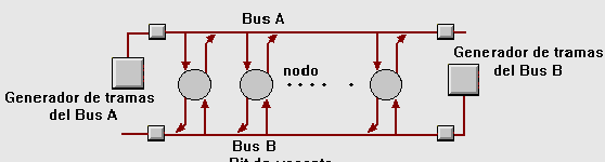 Estándares IEEE 802