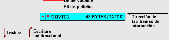 Estándares IEEE 802