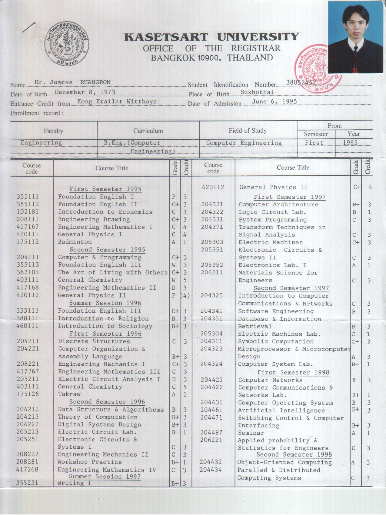 Jamras Ruangron:: The Official Website.