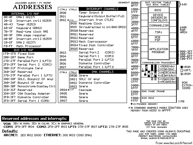 PC Technical Reference Manual -- by Jalkanen Art & Science