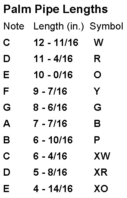 Gaskella Scientifics - Palm Pipes