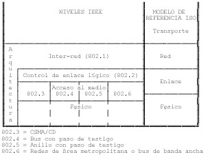 NORMA IEEE 802.3 PARA REDES LOCALES