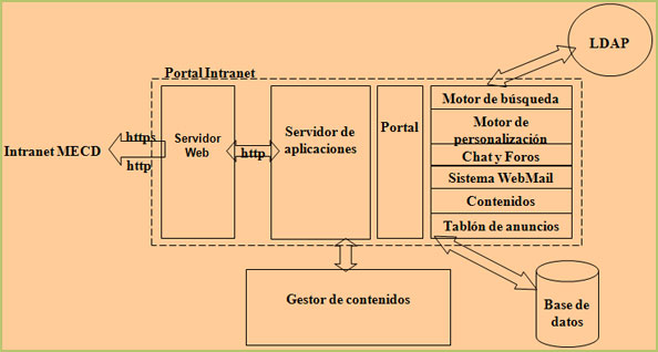 Internet-Intranet - Trabajo 3 - Jorge Jaimes