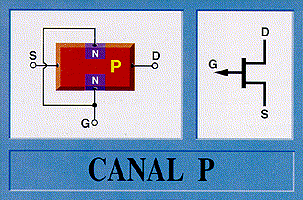 SEMICONDUCTORES, ELECTRONICA - JJRC
