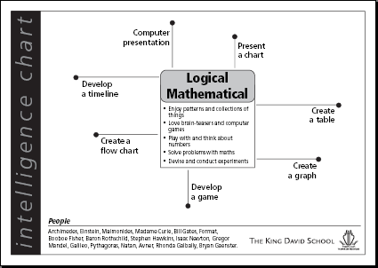 JKE Portfolio - 02/04 Folio
