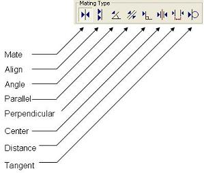 UG NX3 Assembly Modeling