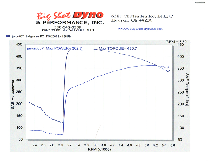 JASON'S 2003 FORD SVT LIGHTNING