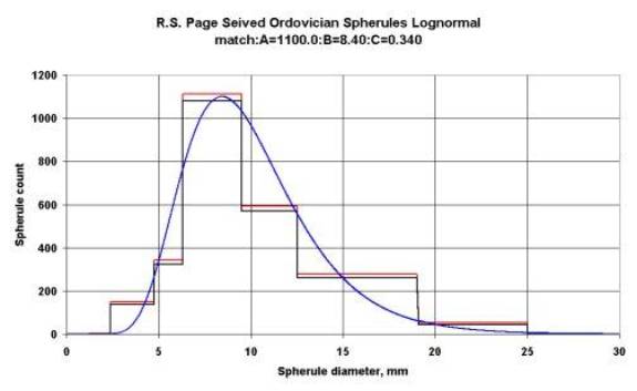 The Mars Spherules Are Concretions Hypothesis