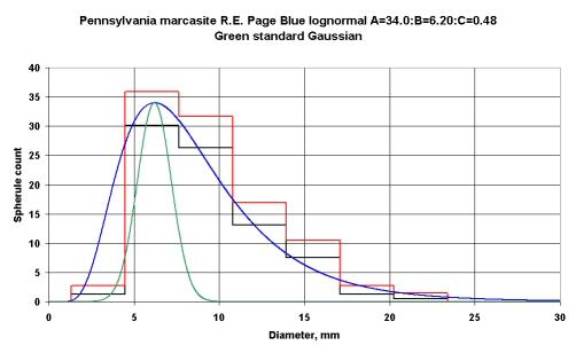 The Mars Spherules Are Concretions Hypothesis