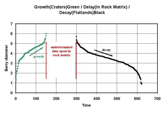 The Mars Spherules Are Concretions Hypothesis