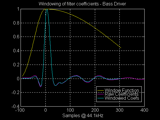 Bass Driver Filter Design