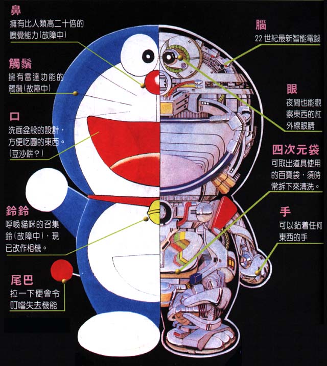 Doraemon