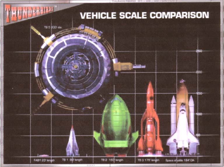 Thunderbirds Movie Vehicles