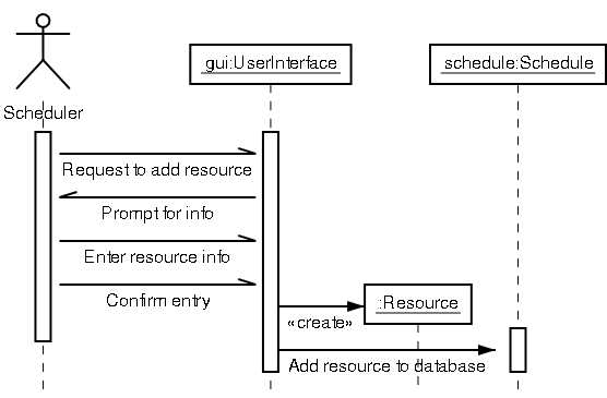 EWU CS Course Management System (CMS) - Selected sequence diagrams