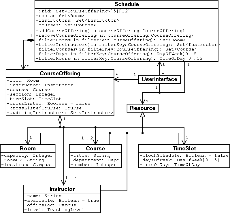 EWU CS Course Management System (CMS) - Specification class diagram
