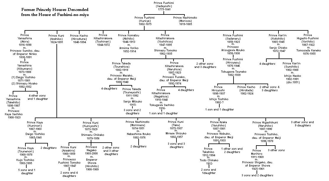Imperial Family of Japan (unofficial site)