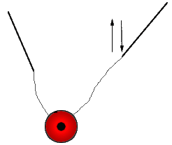 Woofboy's Guide to: Diabolo Basics