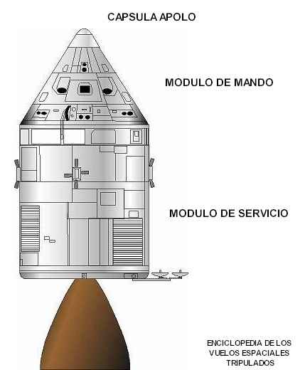 Diagrama Del Cohete Apolo 11