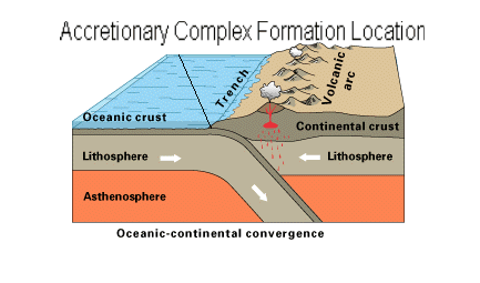 The Franciscan Complex: