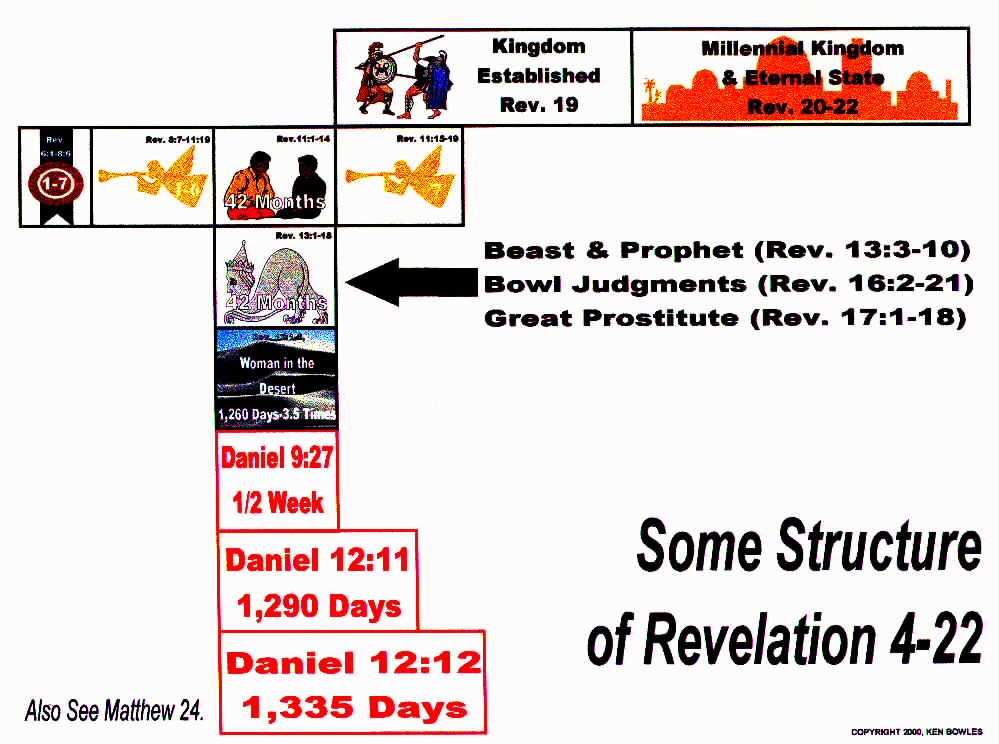 Some Structure of Revelation 4-22