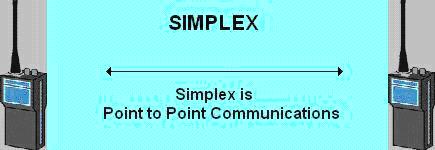 What is Simplex?