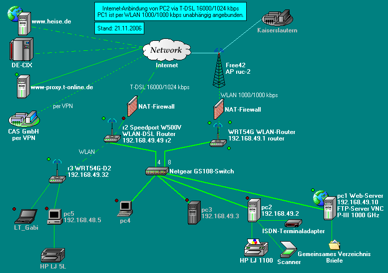 Meine Internetanbindung per WLAN und DSL