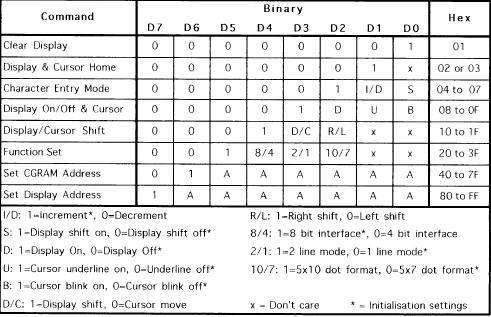 Writing text on LCD Module using 89C51