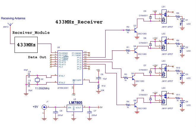 Radio Frequency Remote Control