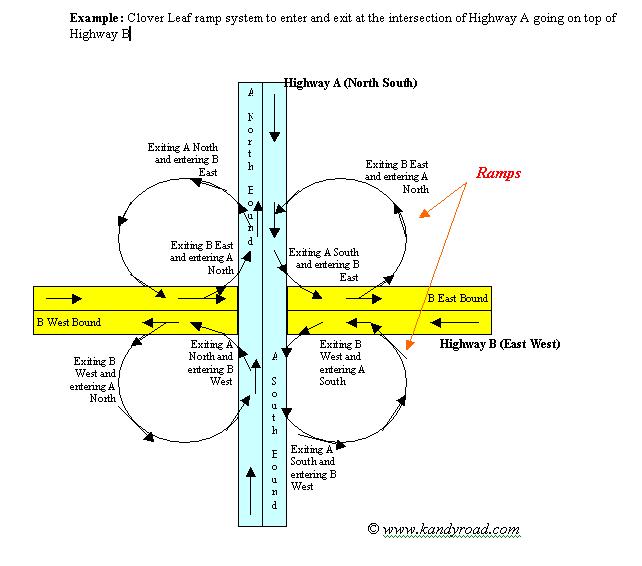 The Myth of the Sri Lankan Highway