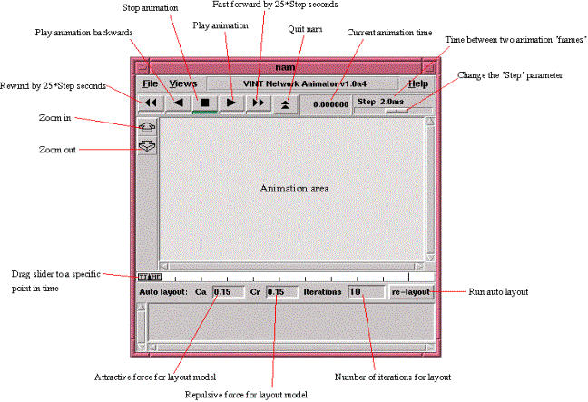Flow and congestion control schemes can be analyzed using several ...