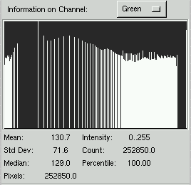Histograms
