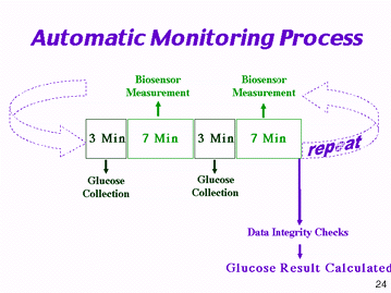 Perspectives in Healthcare Technology - Home Use Medical Device