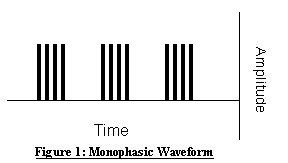 Perspectives in Healthcare Technology - Home Use Medical Device