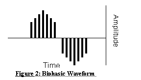 Perspectives in Healthcare Technology - Home Use Medical Device