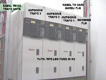 kelistrikan bangunan,industri,pabrik,tambang,dan perminyakan