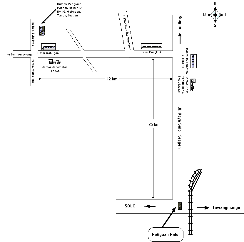 Beber Puppets - Direction Map of Center