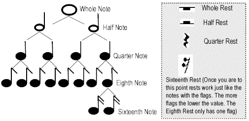A Quick Reference Guide To The World of Sheet Music