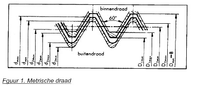 Metrische Schroefdraad