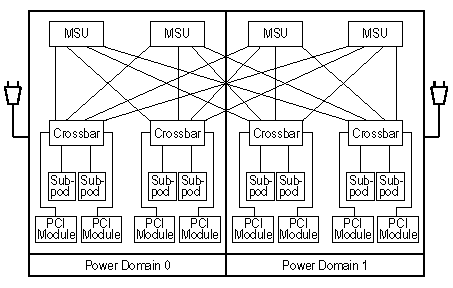 Cybrary: ML770 - Block Diagrams