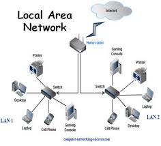 ClassificationOfNetwork
