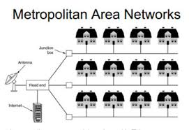 ClassificationOfNetwork