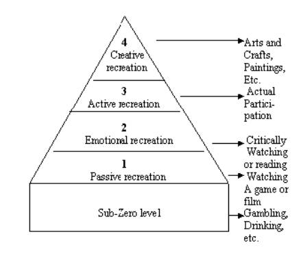 Creative Passive Recreation Online | emergencydentistry.com