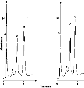 HPLC (High Performance Liquid Chromatogram) Integrator Software