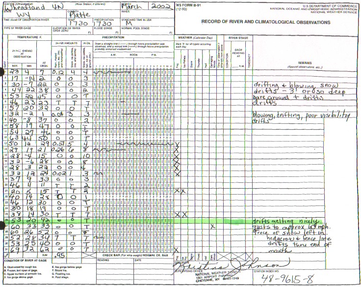 Sample_Surface_Wx_Obs.page