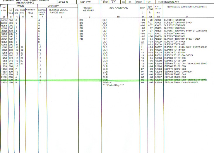 Sample_Surface_Wx_Obs.page