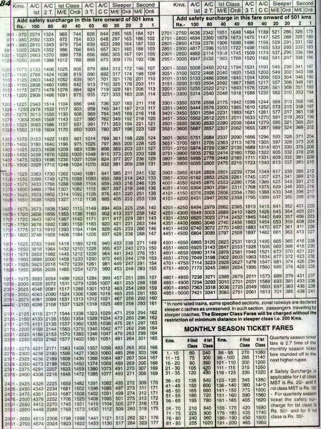 Konkan Railway Net Resource Centre by Rajan Mathew: KR Fare Table 2 960 ...